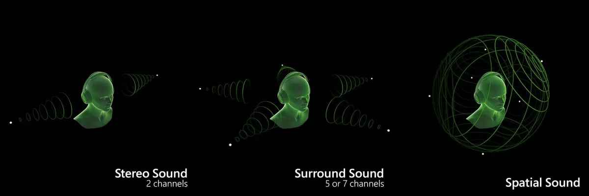 La "nueva" tendencia del audio 8D explicada; ¿qué es y cómo se logra ...