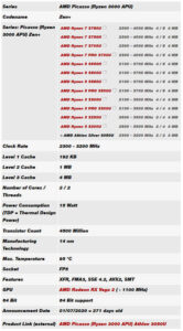 Reseña del AMD Athlon Silver 3050U | Nanova