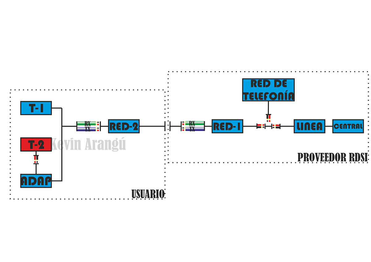 Explorando la Red Digital de Servicios Integrados (RDSI): Conectividad ...